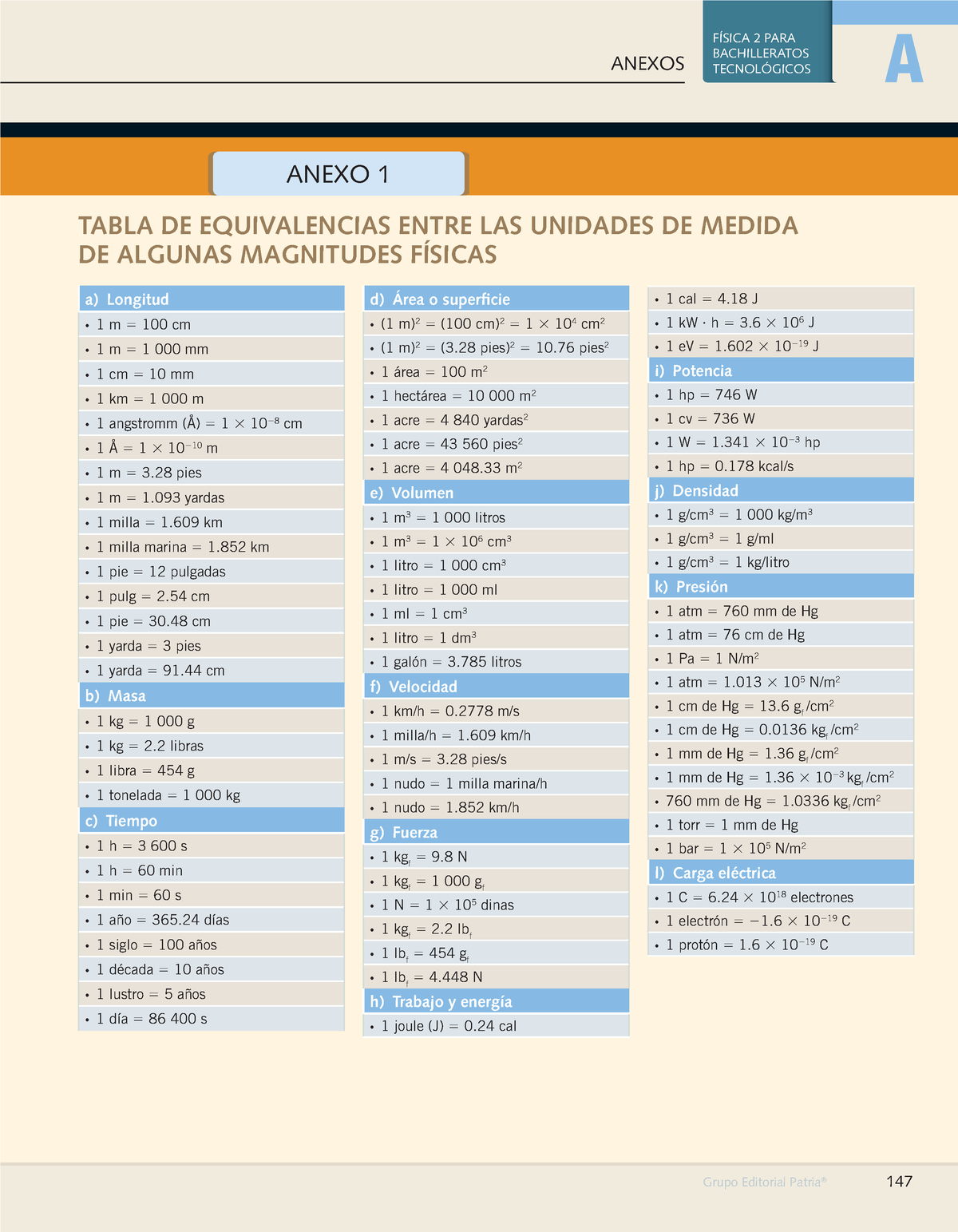 Tabla De Equivalencias FÍsica 2 Para Bachilleratos TecnolÓgicos Grupo