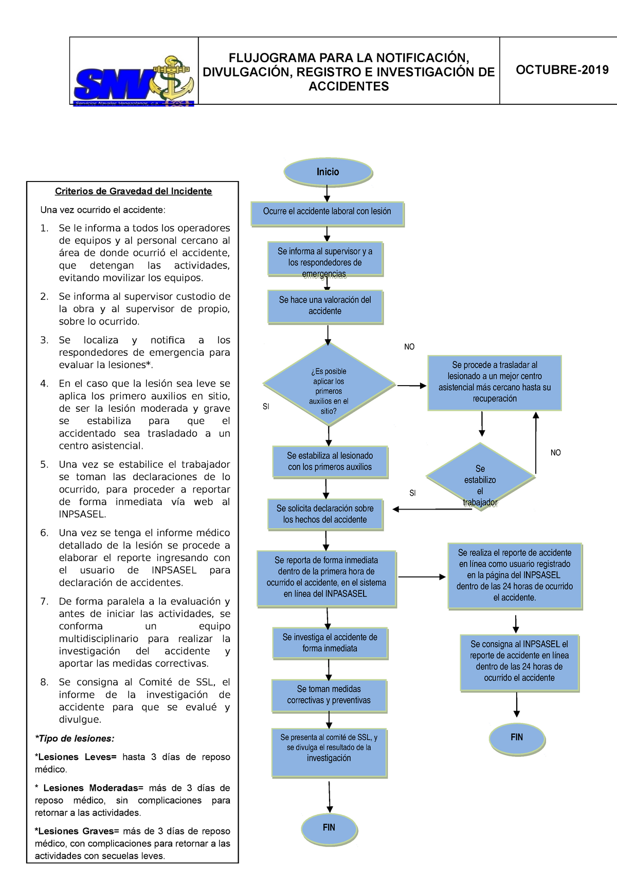 Flujograma Reporte De Accidente Laboral T3 Pdf Accidente General Porn