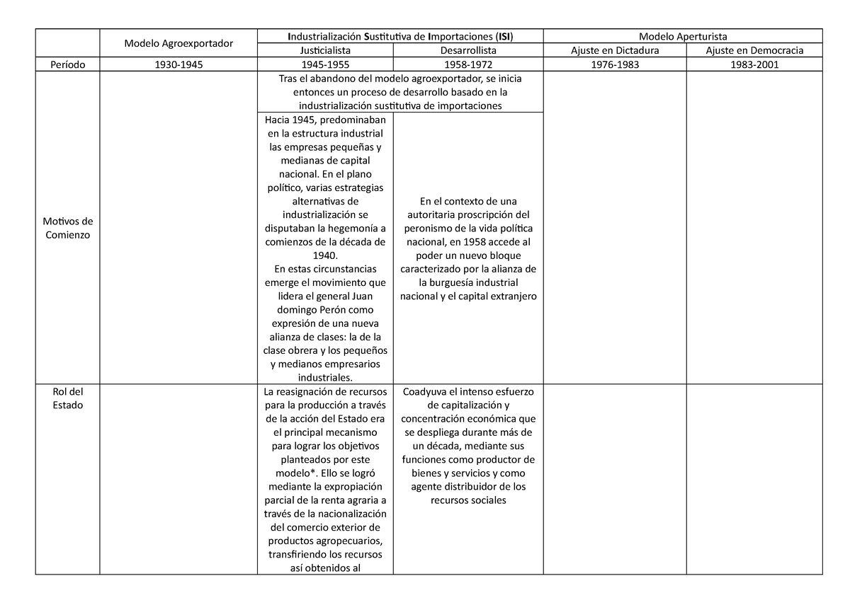 Modelo Isi Pdf Cuadro Comparativo Modelo Isi Fase 1 F