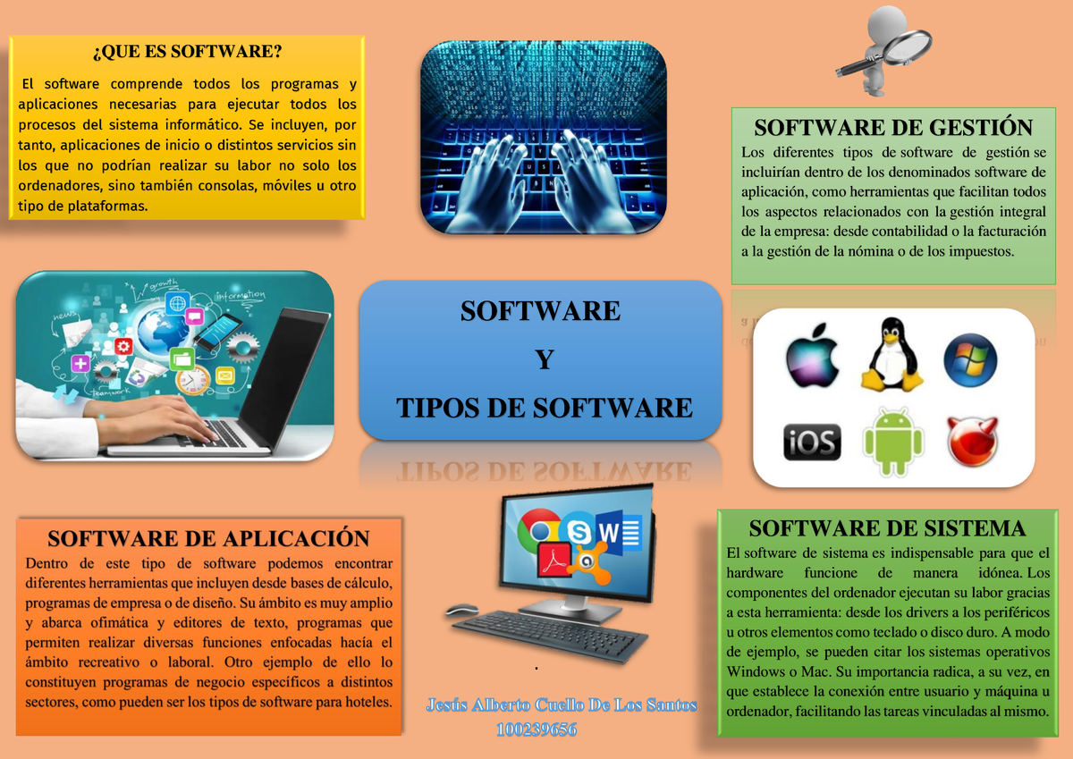 Infografia Software Software Y Tipos De Software ¿que Es