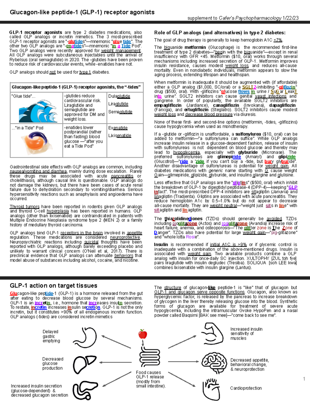 Glp 1 Receptor Agonists Updated 1 22 23 Glucagon Like Peptide 1 Glp