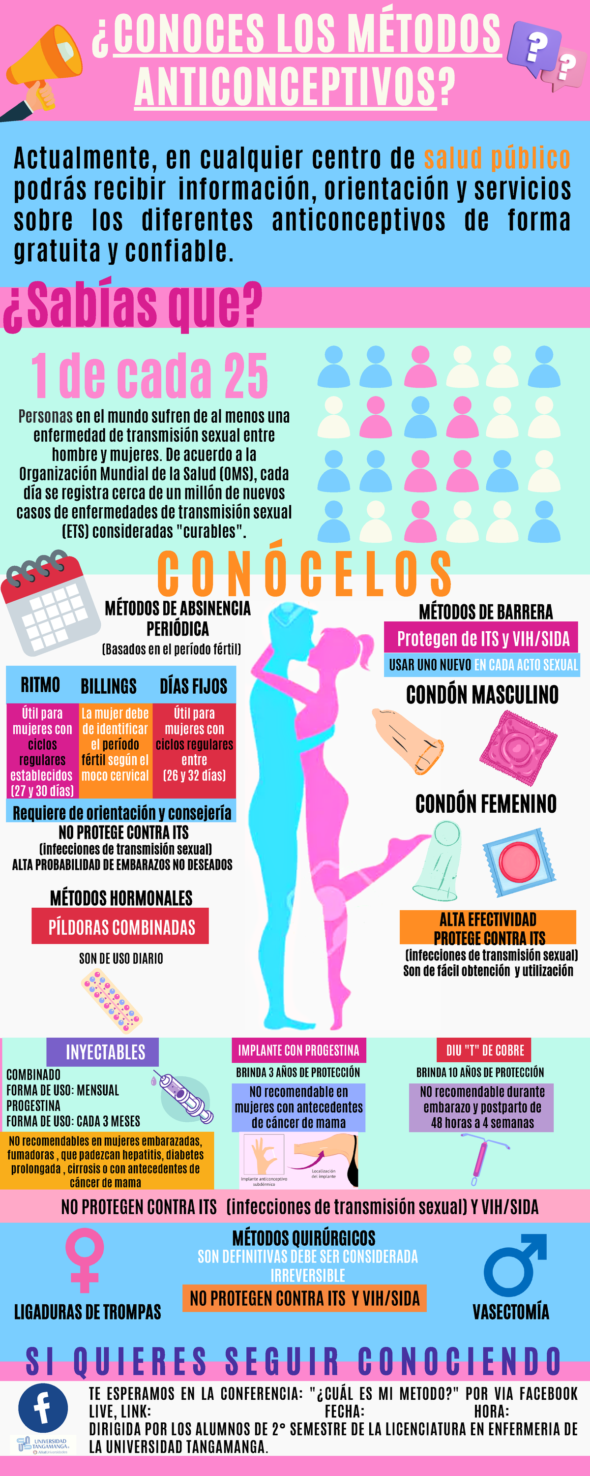 Infografía Métodos Anticonceptivos Para Jóvenes Basados En El