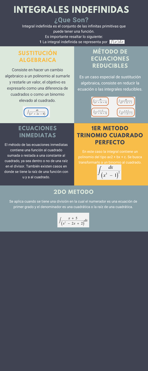 Actividad 1 Calculo Integral Universidad Cnci Virtual M7 Cálculo