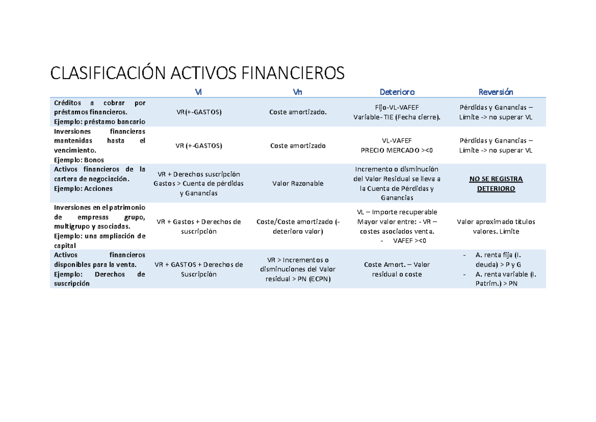 Clasificación Activos Financieros ClasificaciÓn Activos Financieros