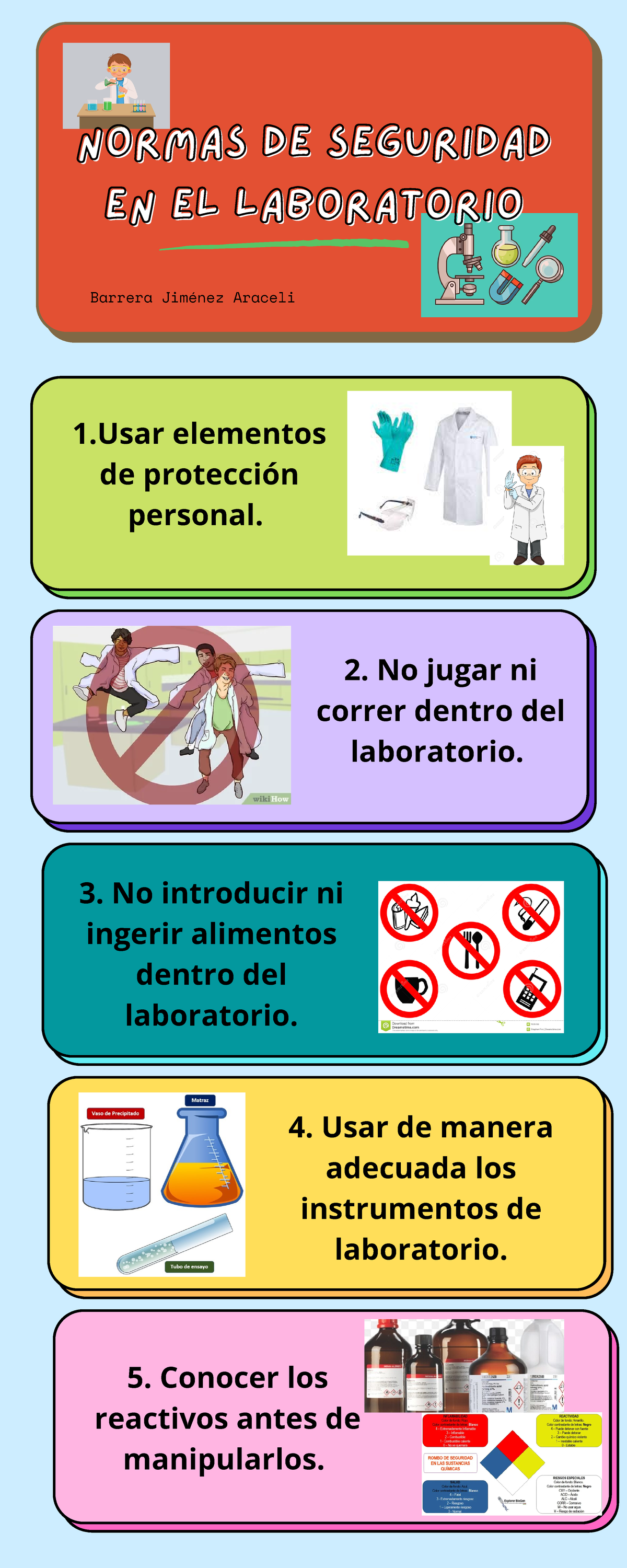 Infografia Sobre Las Normas De Seguridad Del Laboratorio Normas De