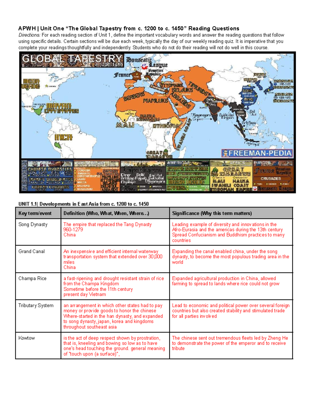 Copy Of Amsco Unit 1 Reading Guide Apwh Unit One “the Global