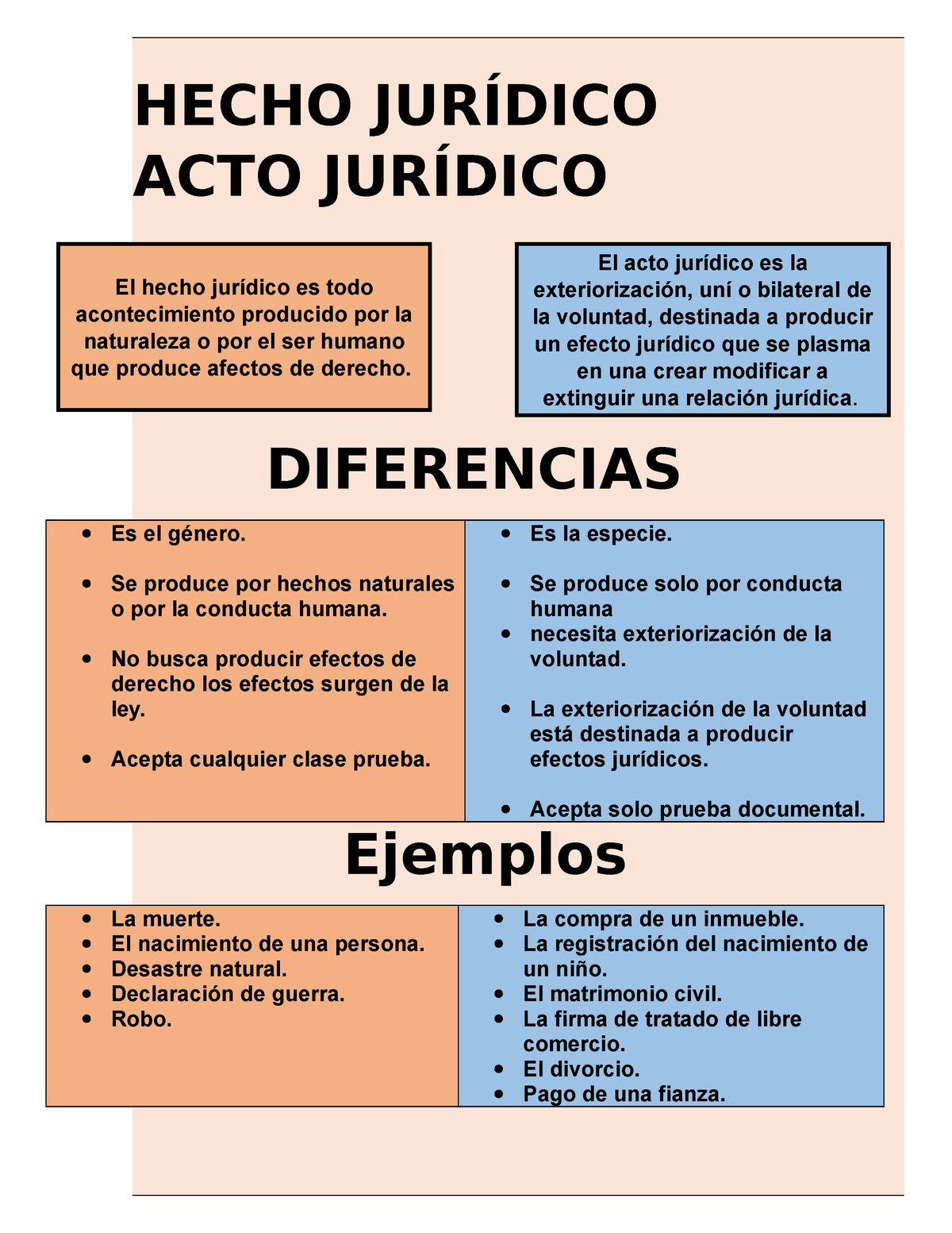 Hecho Jurídico Y Acto Jurídico Hecho JurÍdico Acto JurÍdico