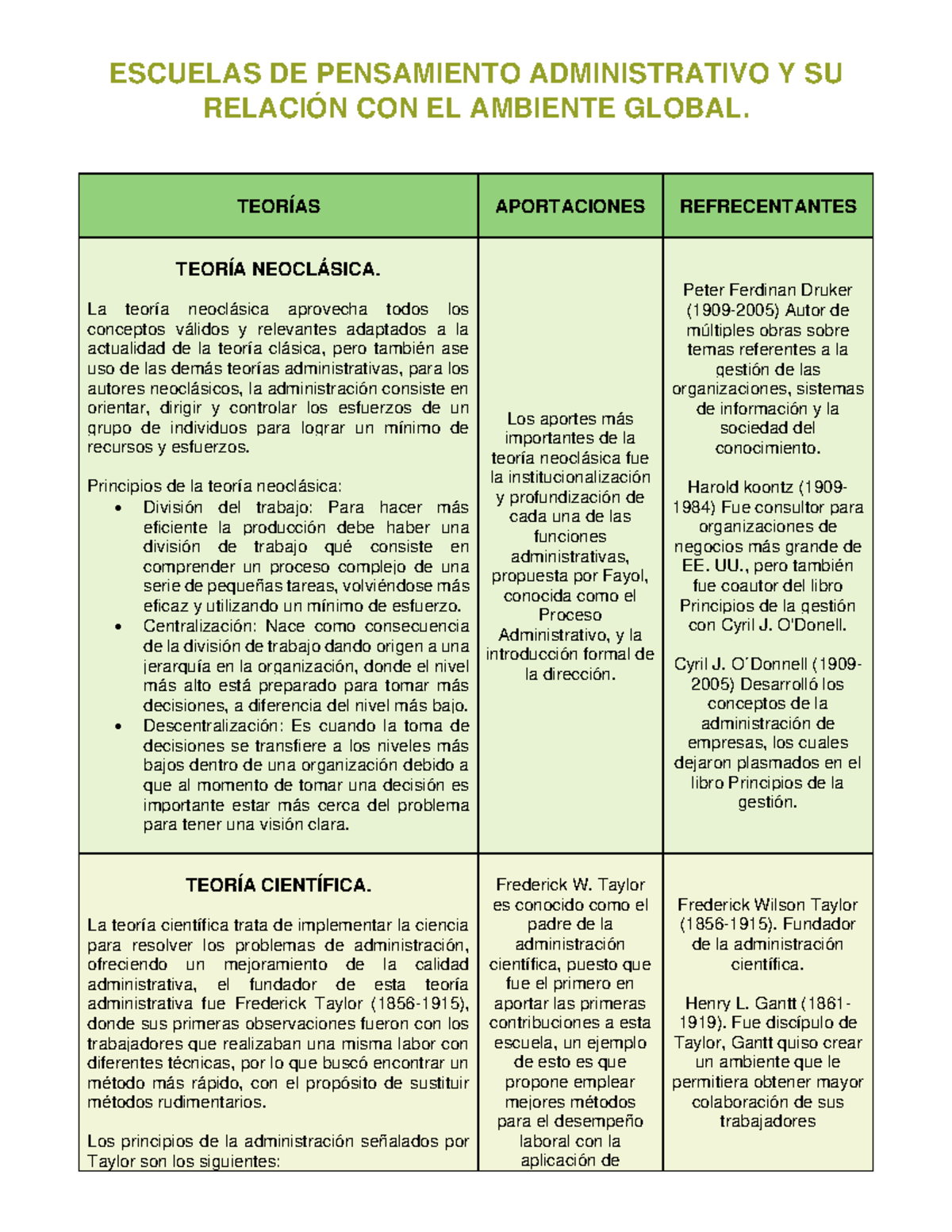 Escuelas De Pensamiento Administrativo Escuelas De Pensamiento