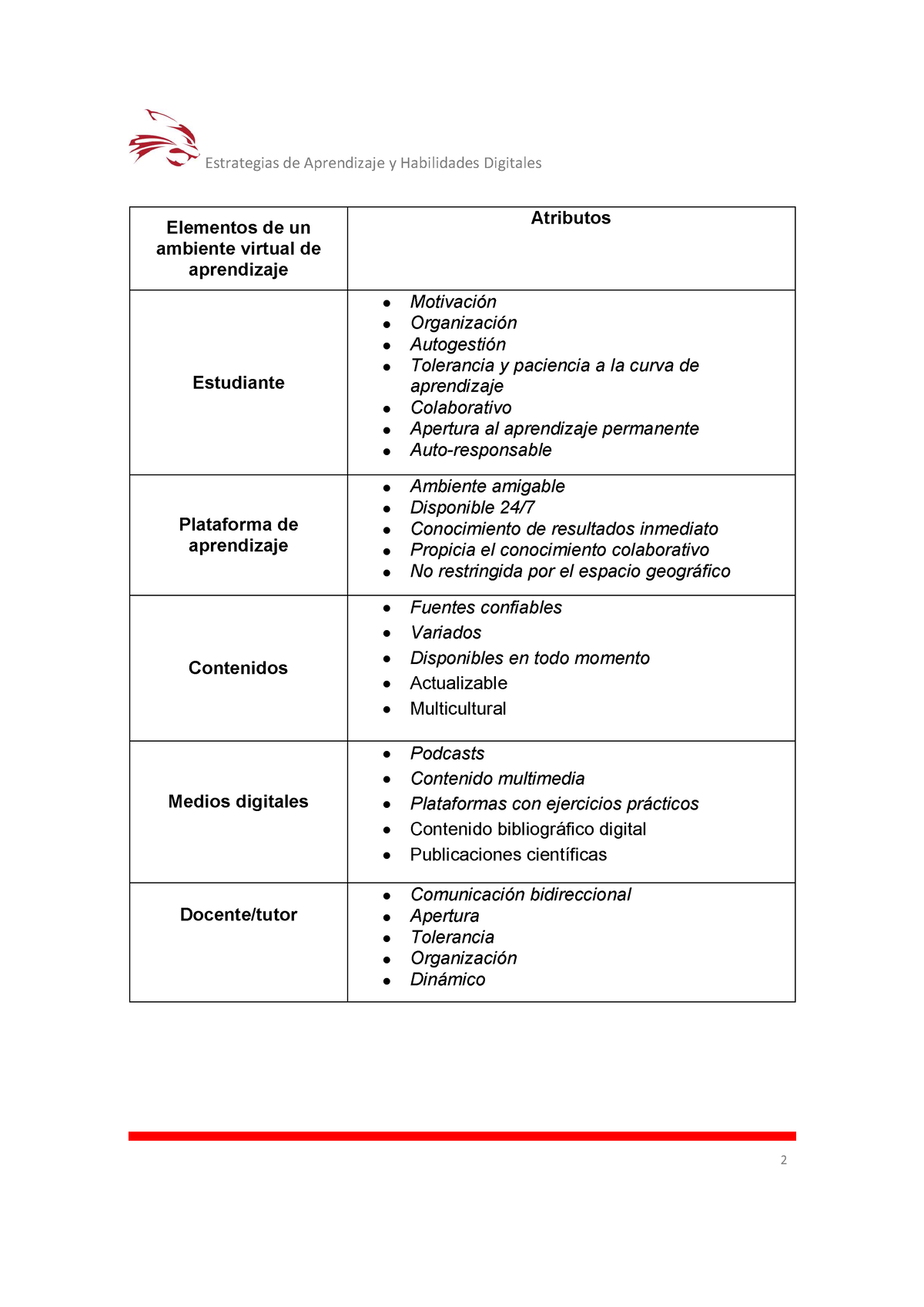 Actividad 5 Analisis De Ambientes Virtuales De Aprendizaje