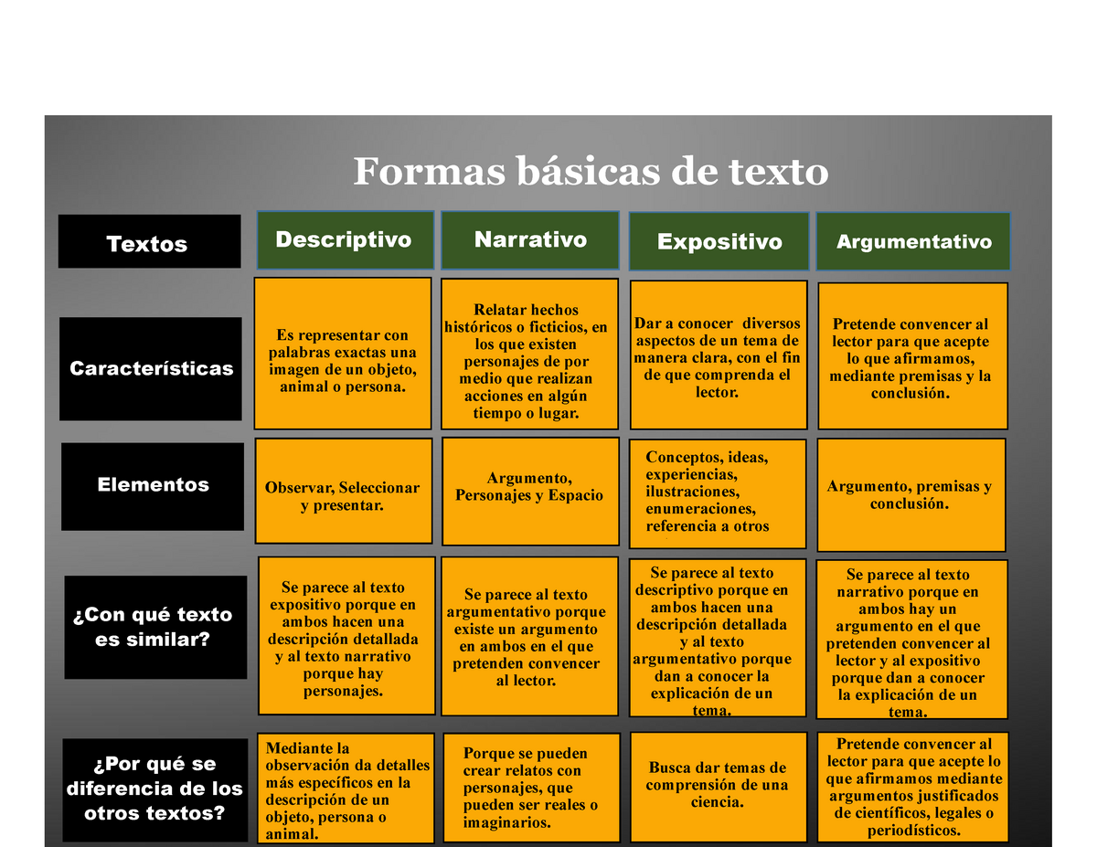 Cuadro Comparativo Lecture Notes Todo Es Representar Con Palabras