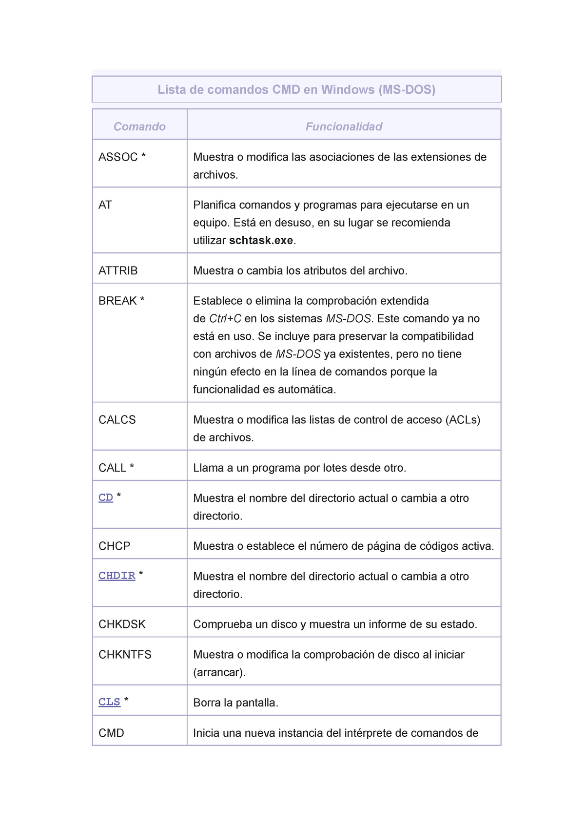 Cómo Obtener La Lista De Comandos Cmd En Windows 10 Mantenimiento Bios