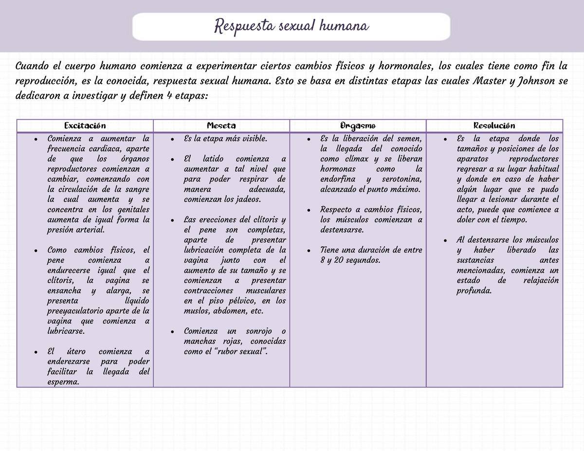 Respuesta Sexual Humana Excitación Meseta Orgasmo Resolución Comienza