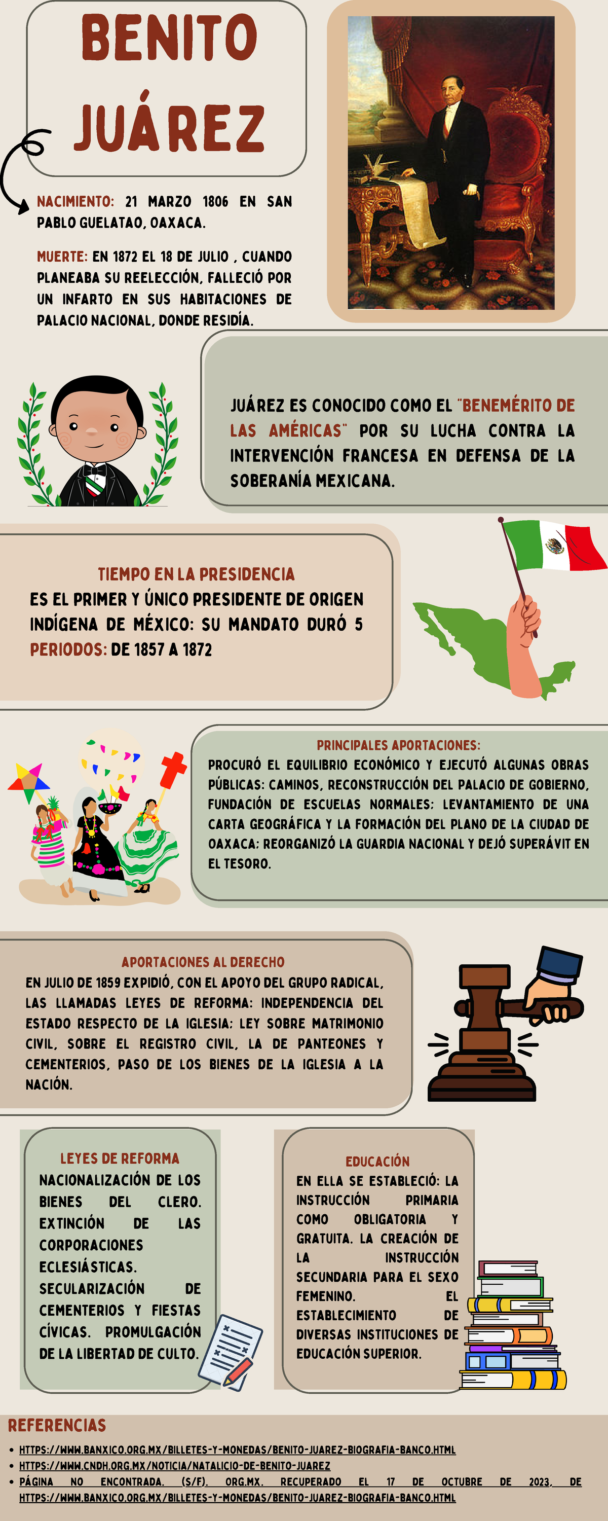 Infografias Repaso Leyes De Reforma Nacionalización De Los Bienes