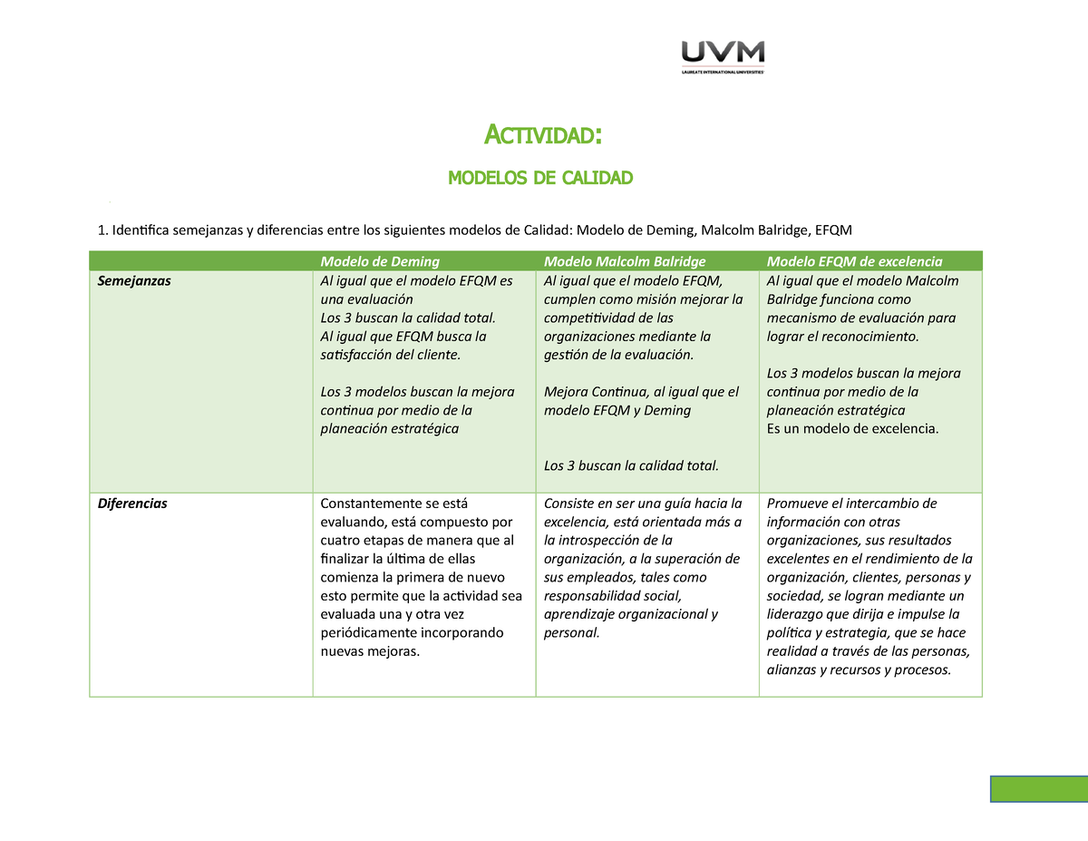 Act 4 Cuadro Comparativo Actividad Modelos De Calidad Identifica Porn