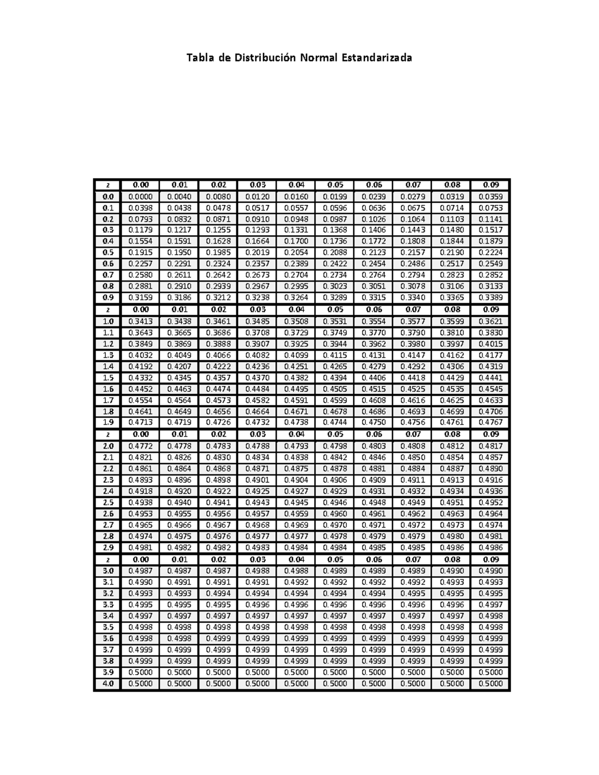 Tabla Z Distribución Normal Estandarizada Tabla De Distribución