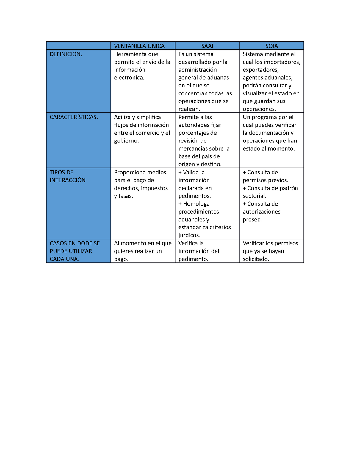 Cuadro Comparativo De Sistemas Para La Atención Y Envío Ventanilla