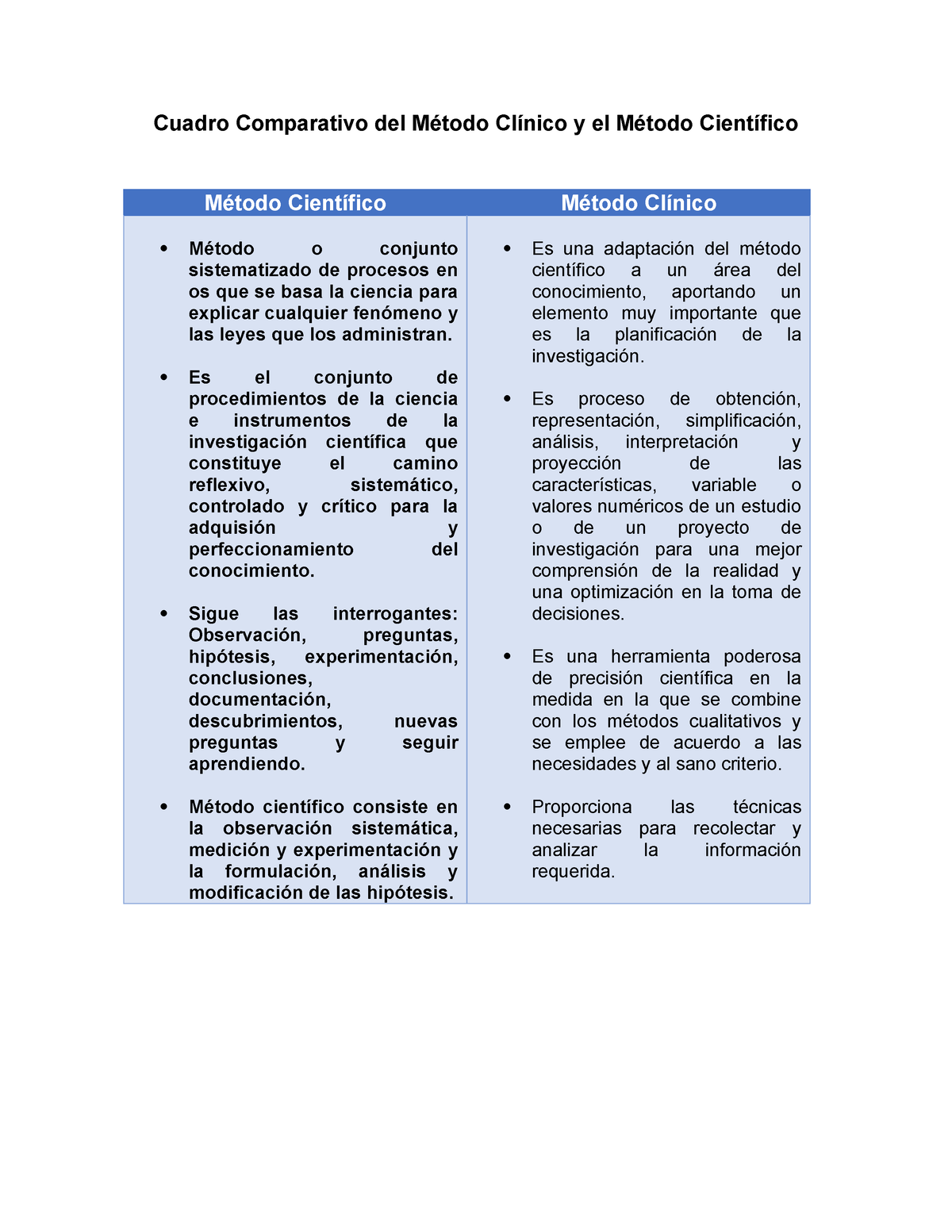 Cuadro Comparativo Del Método Clínico Y El Método Científico Cuadro