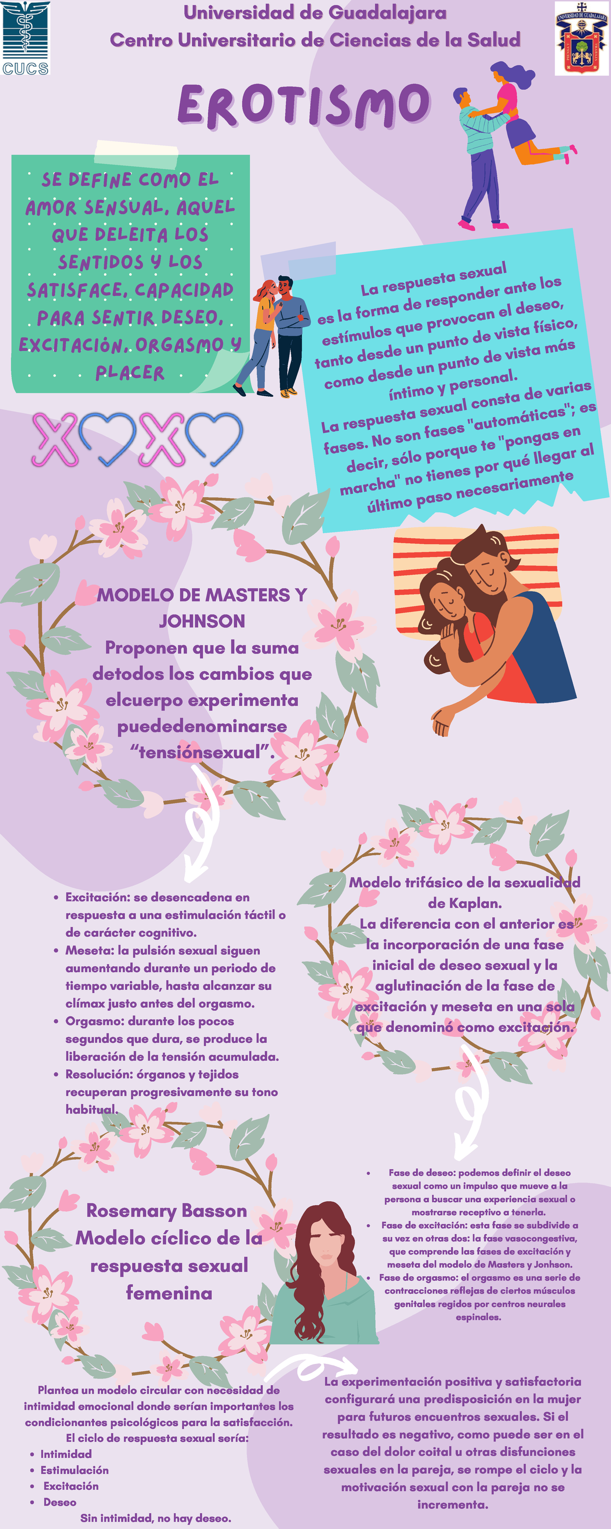 Erotismo En Sexualidad Humana Es Una Infografia Erotismoerotismo