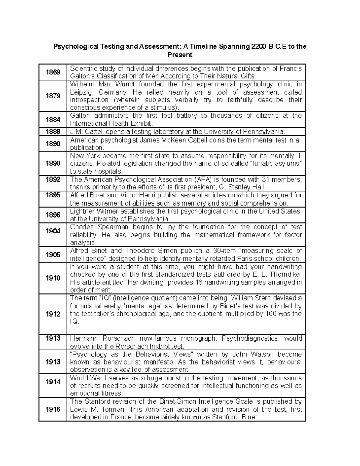 Psychological Assessment Chapter 2 Psychological Testing And