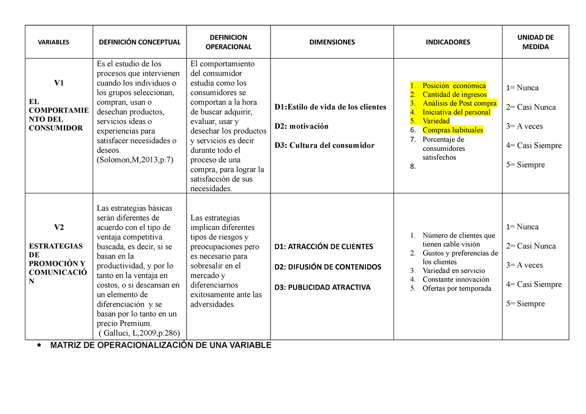 Matriz De Operacionalizacion De Variables Studocu Ima