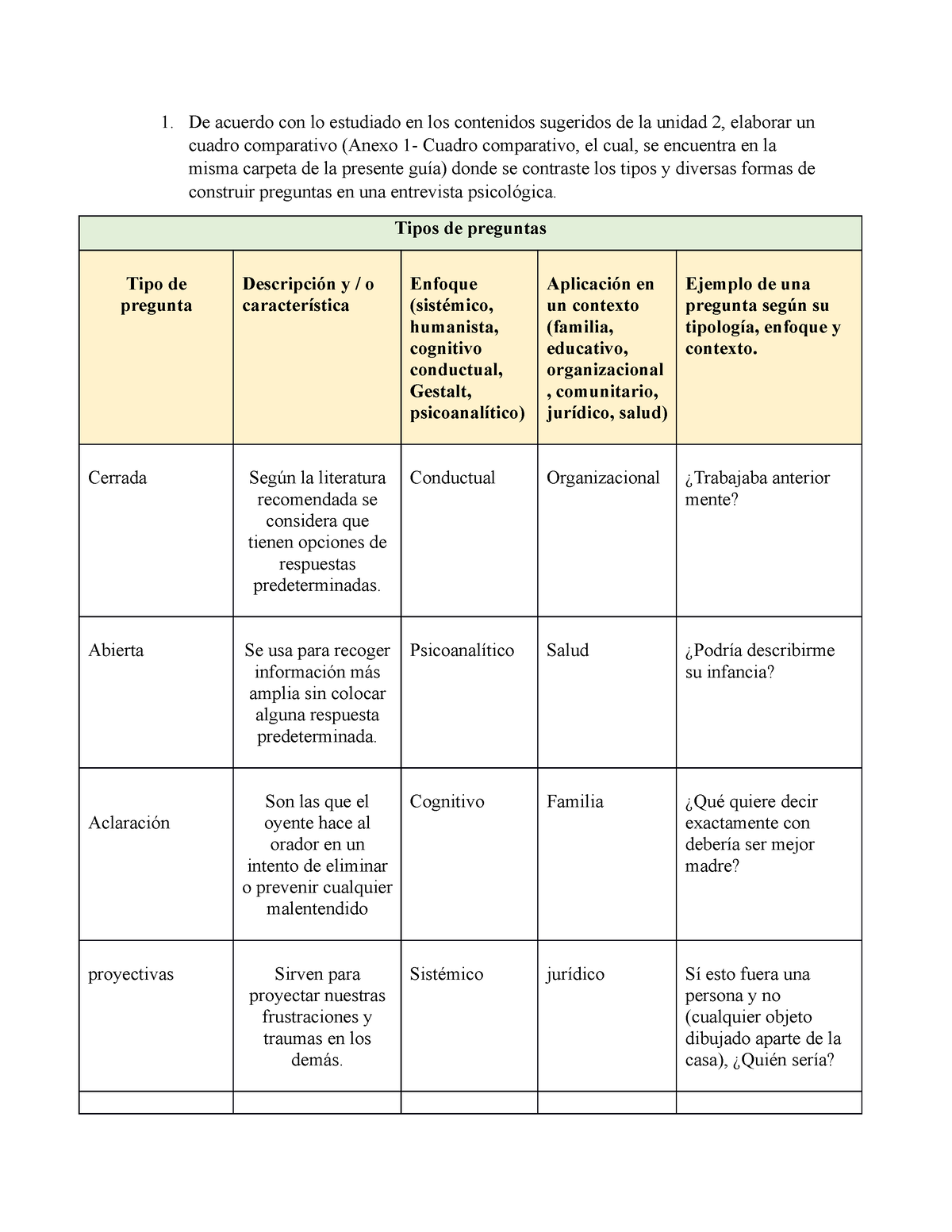 Anexo 1 Cuadro Comparativo Tipos De Preguntas Tipo De Pregunta