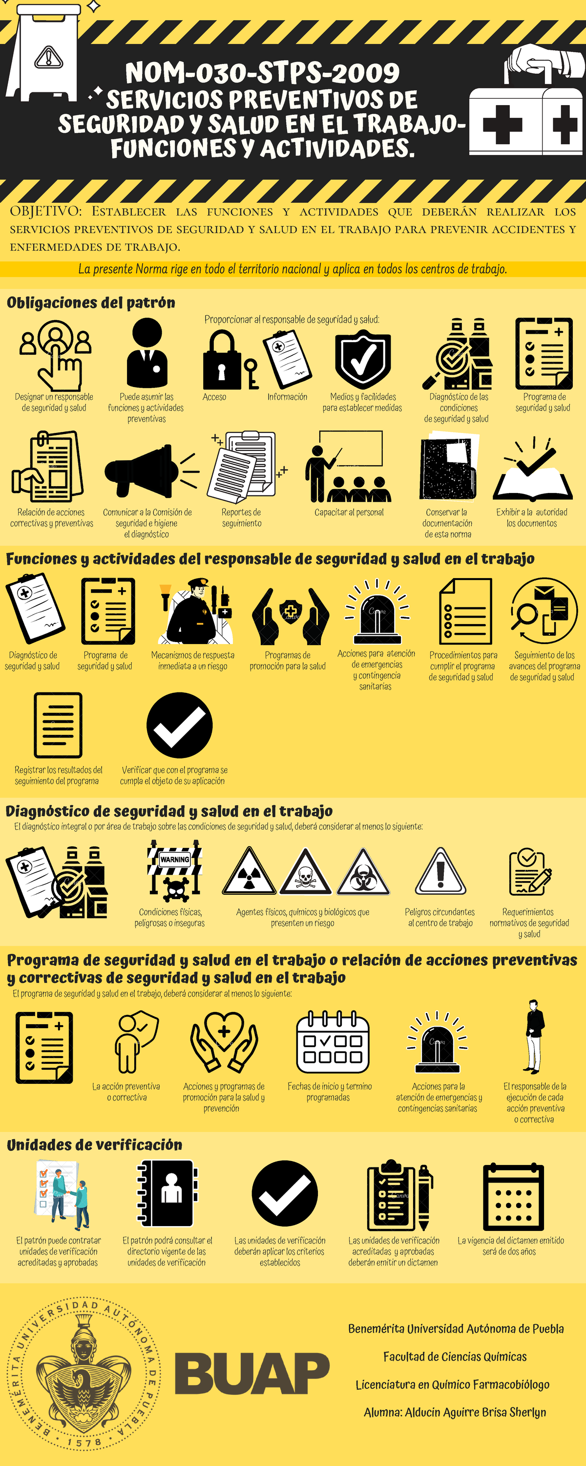 Infografía De La Norma Oficial Mexicana 030 Stps 2009 Programa De