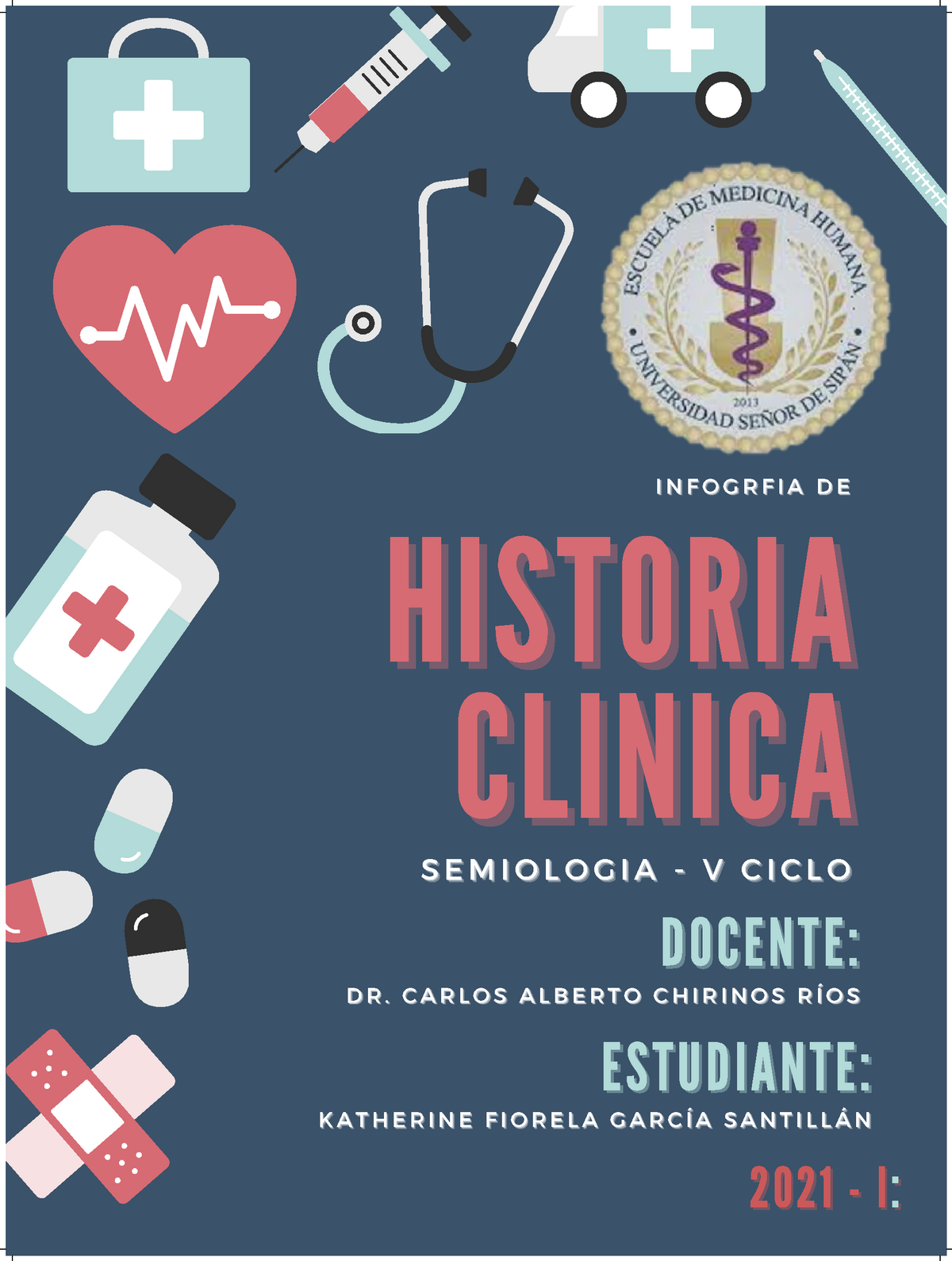 Infografia Historia Clinica Original Semiologia Histori A Histori A