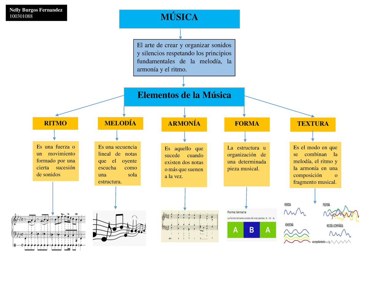 Mapa Conceptual De La Musica Clasica Hayes Porn Sex Picture