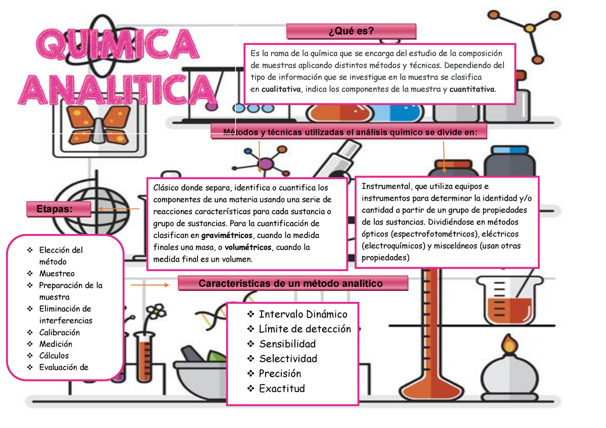 Primer Mapa Conceptual Química Analítica Métodos Y Técnicas