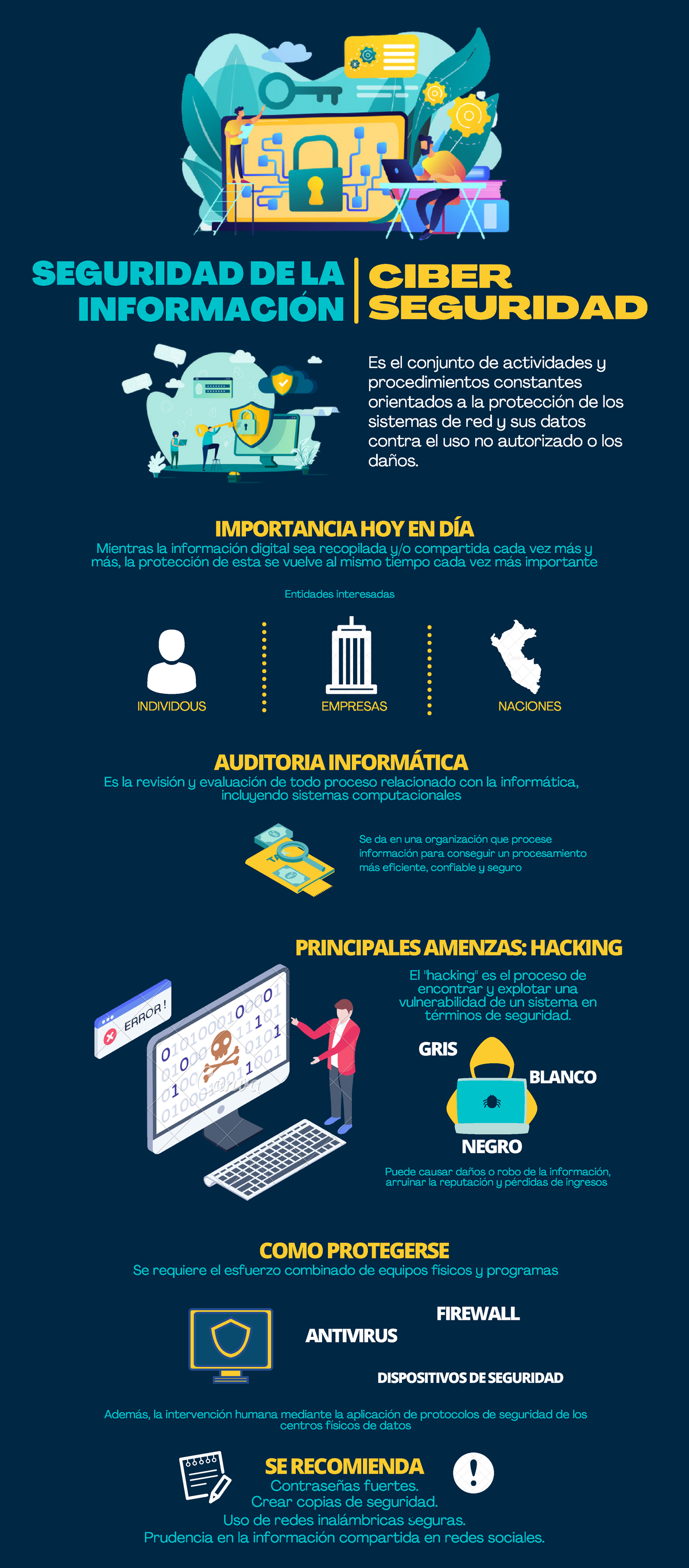 Infografía Sobre La Seguridad Informática Derecho Utp Studocu