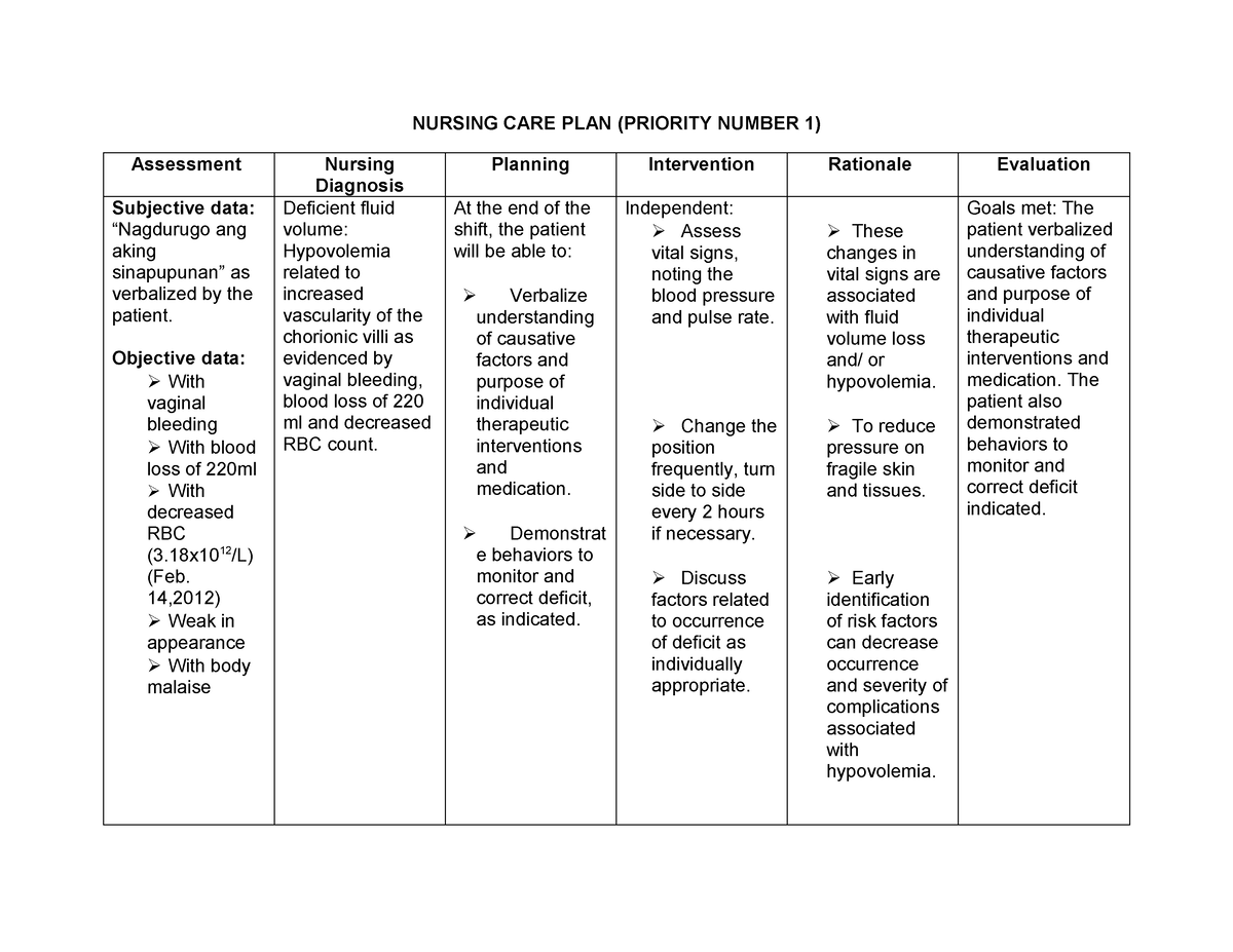 Ncp Deficient Fluid Volume Hypovolemia Compress Nursing Care Plan