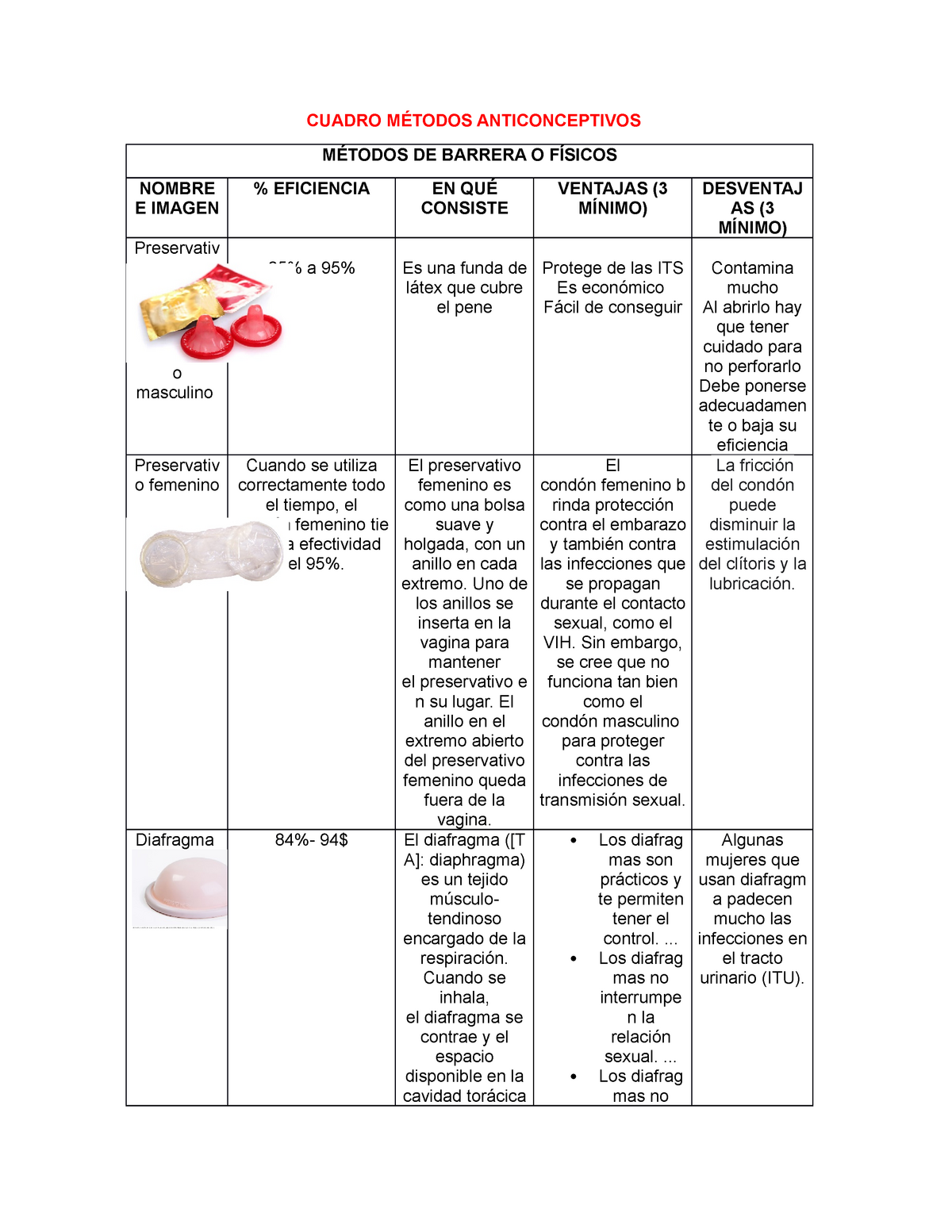 Cuadro Métodos Anticonceptivos Cuadro MÉtodos Anticonceptivos MÉtodos