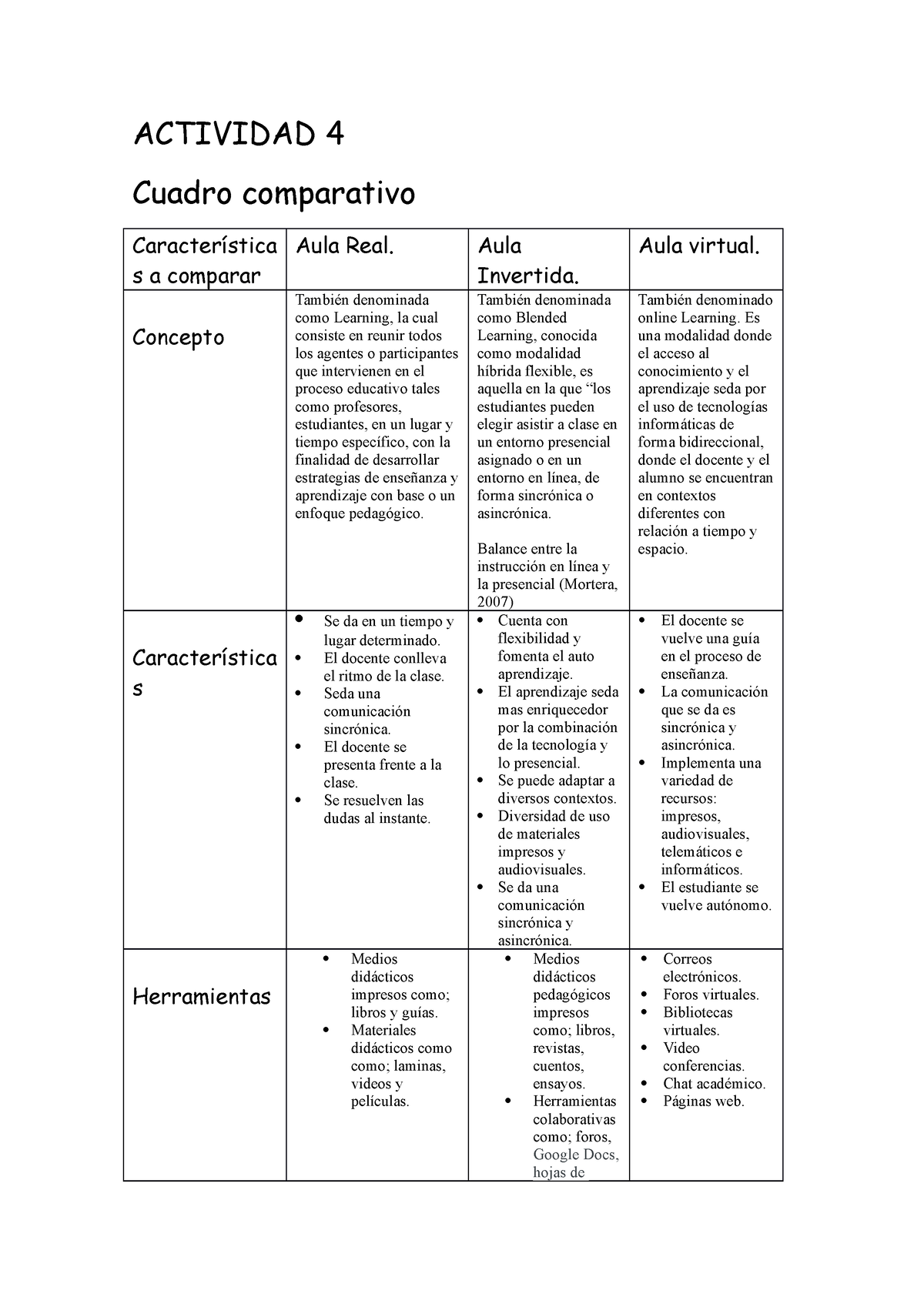 Cuadro Comparativo Ambientes De Aprendizaje Download Docx Porn Sex