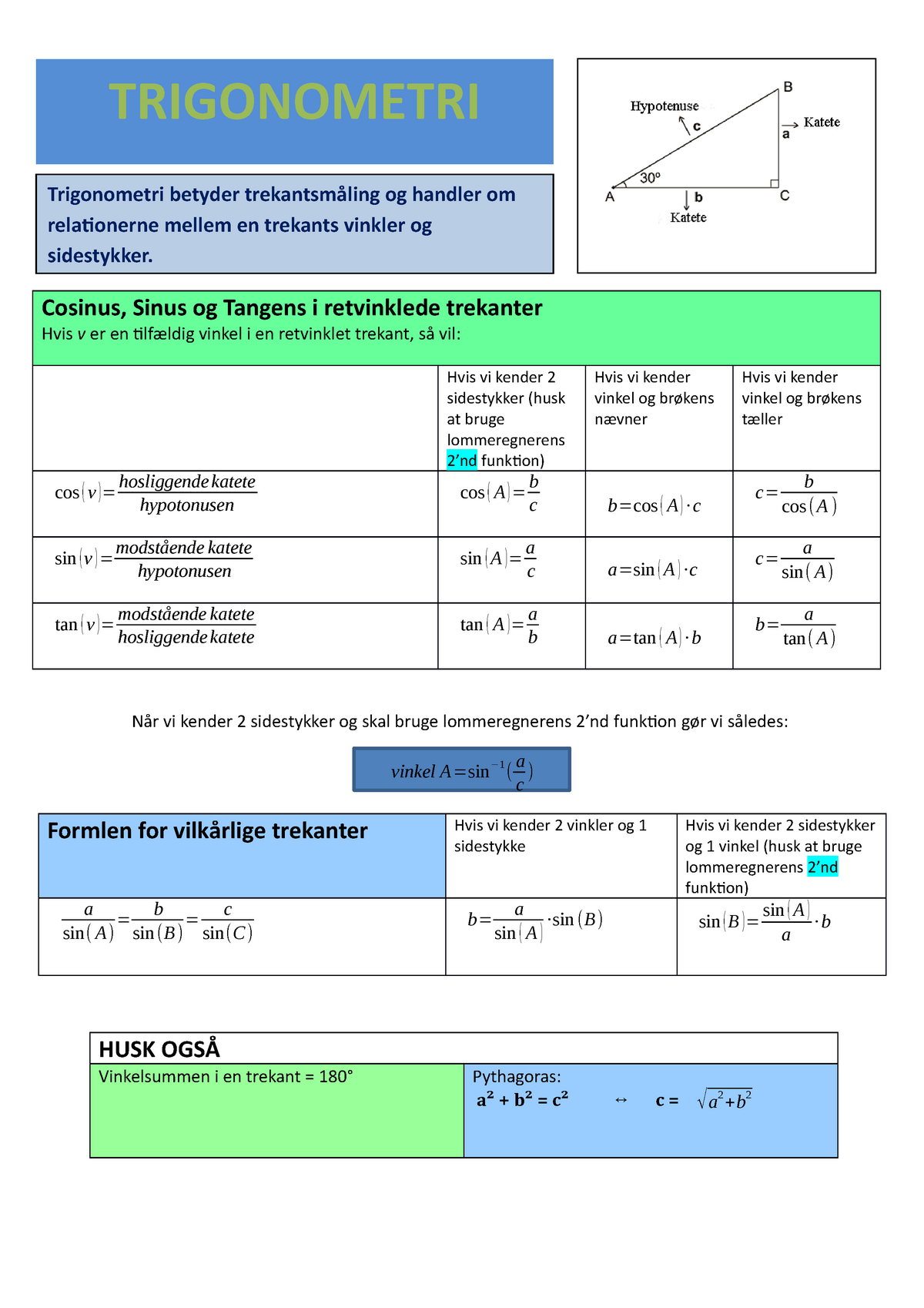 Trigonometri Cheat Sheet Cosinus Sinus Og Tangens I Retvinklede