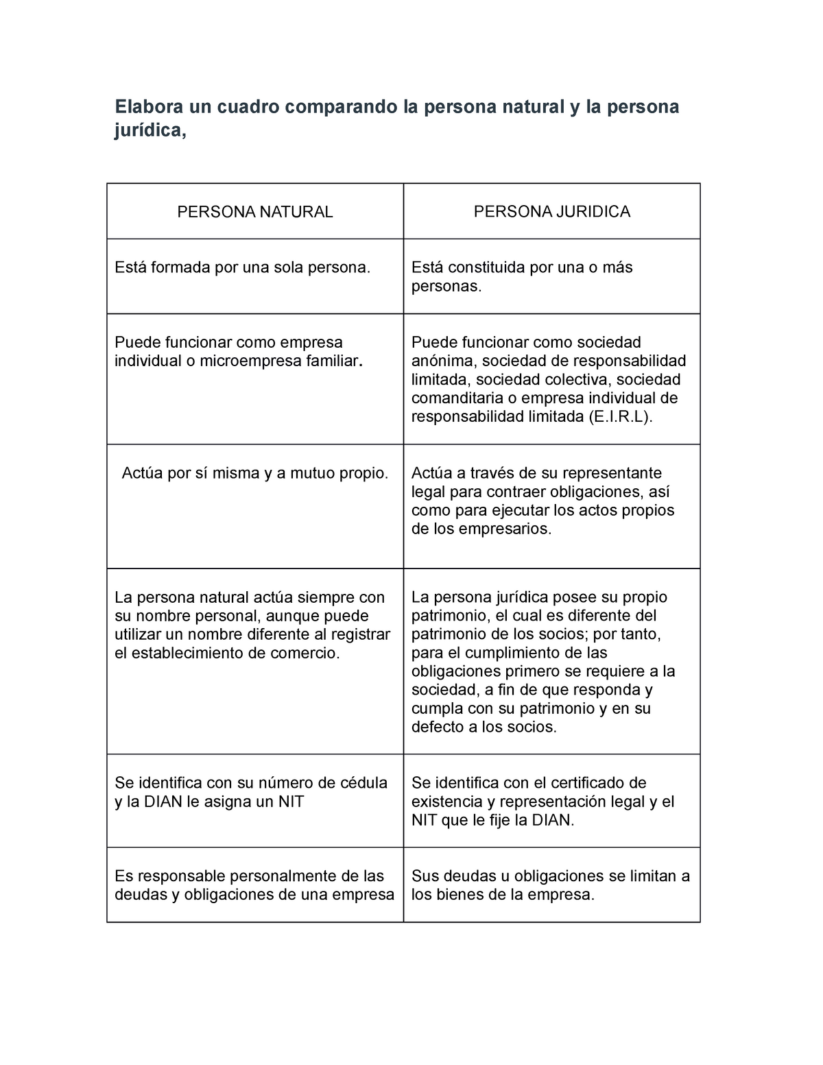 Elabora Un Cuadro Comparando La Persona Natural Y La Persona Jur Dicana