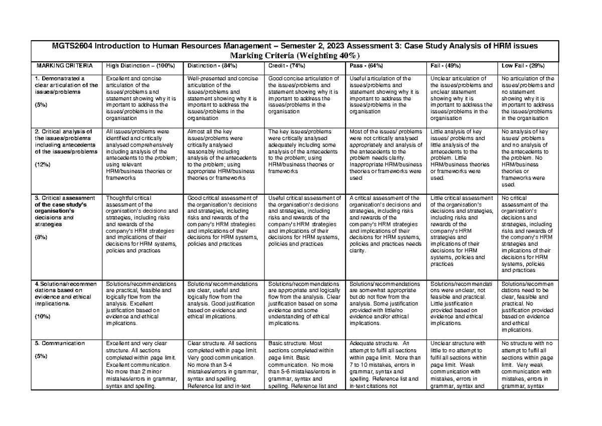 Mgts2604 Assessment 3 Marking Rubric Case Study Analysis Mgts 2604