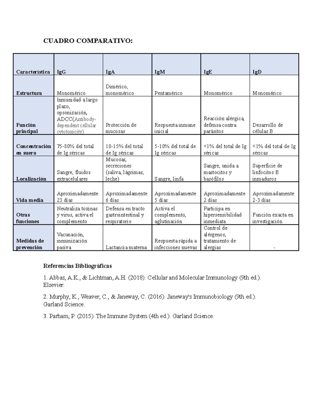 Cuadro Comparativo Inmuno Cuadro Comparativo Referencias