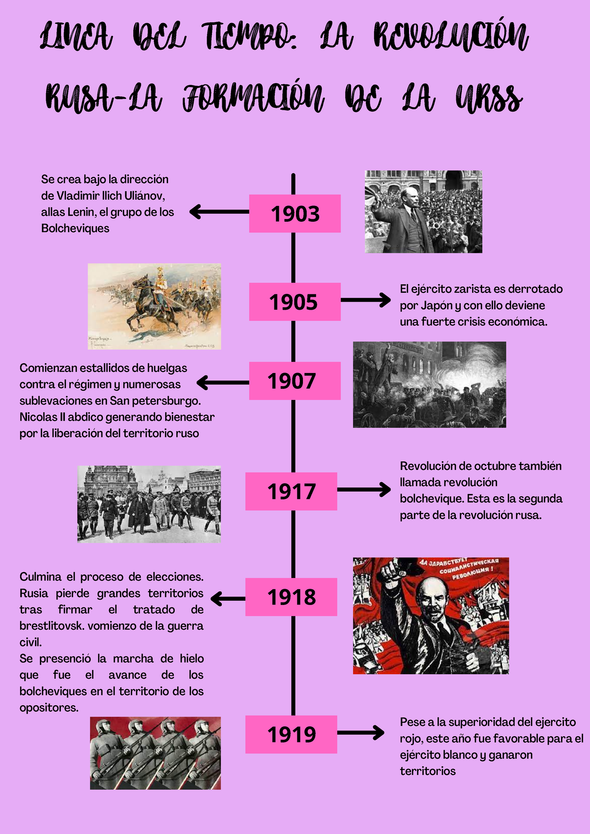 Cronología De La Revolución Rusa Grandes Eventos