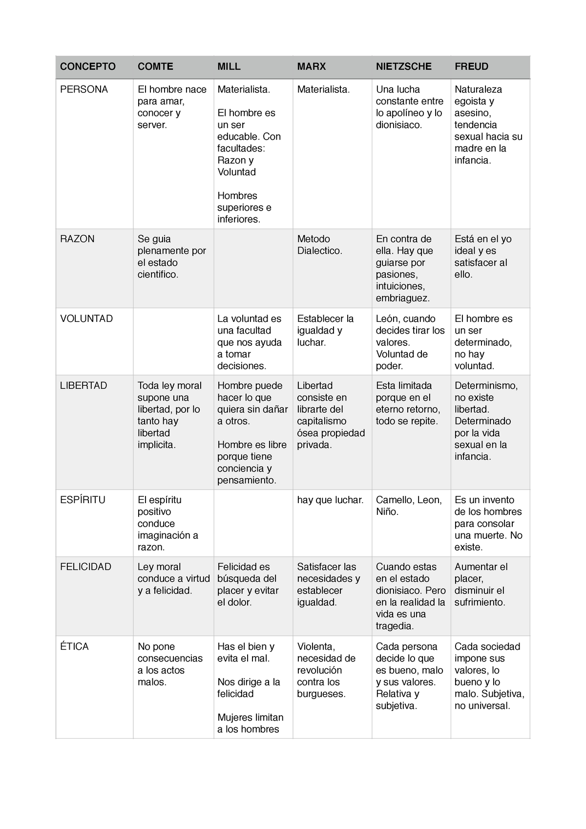 Cuadro Comparativo Comte Vs Marx Docsity