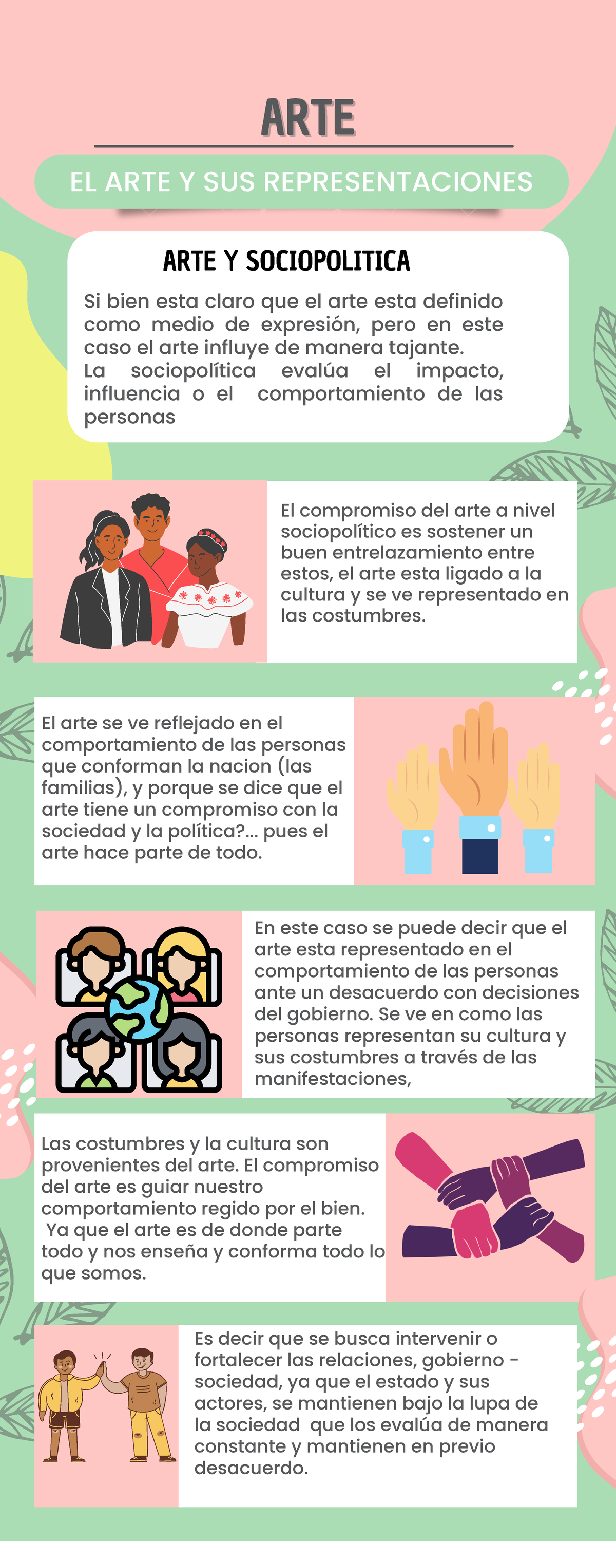 Infografia Humanidades El Arte Y Sus Representaciones El Compromiso