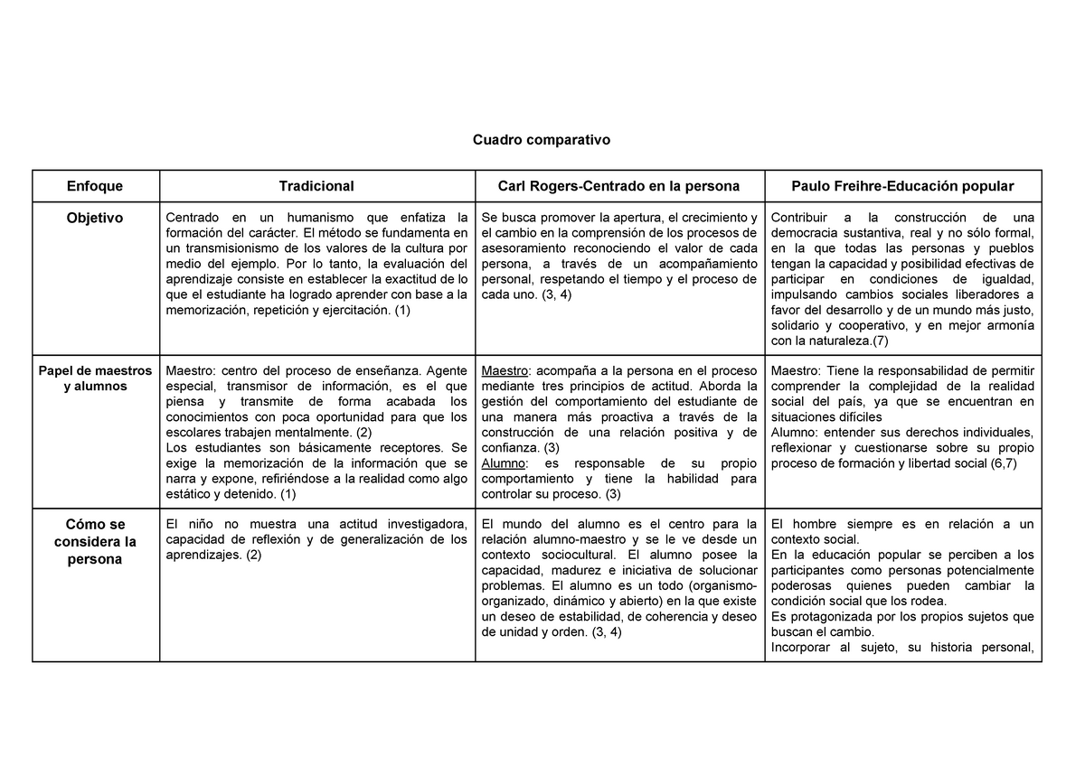 Cuadro Comparativo Que Es Tipos Como Crearlo Y Ejemplos Tivoli Images