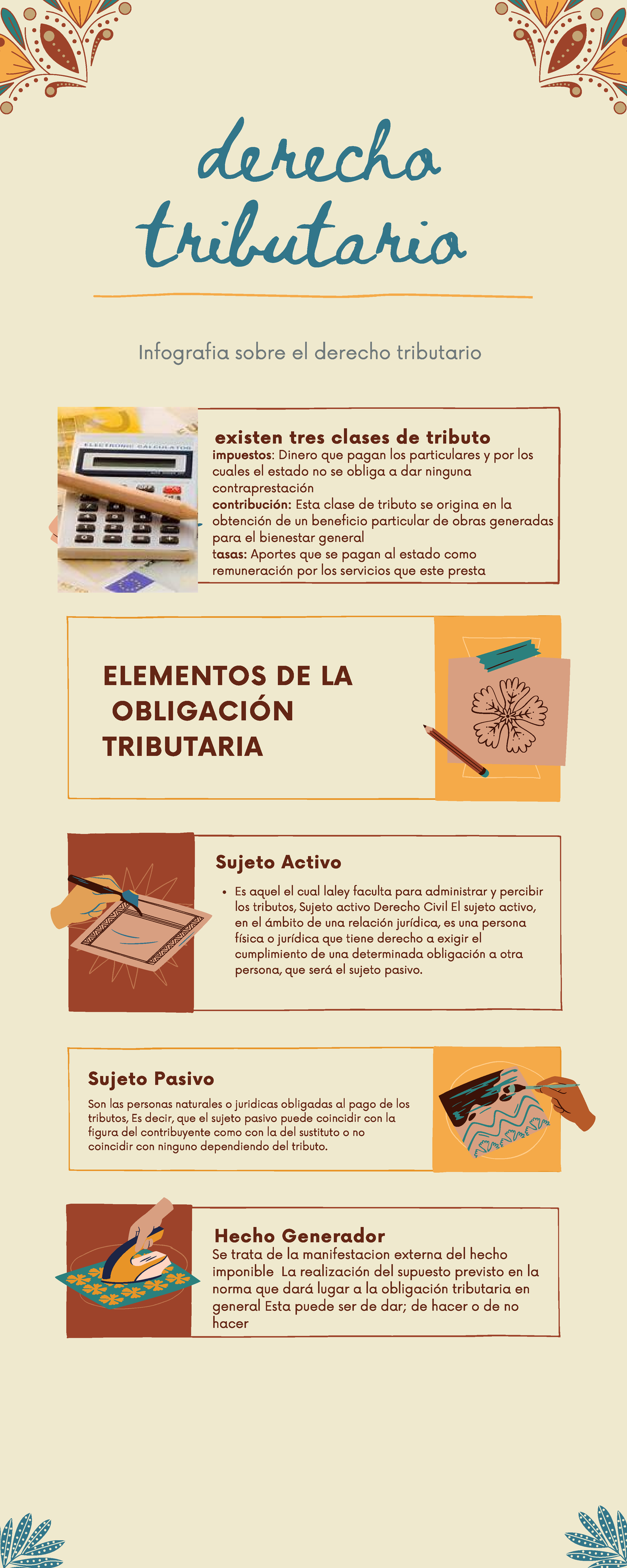 Infografia Derecho Tributario Derecho Tributario Infografia Sobre El