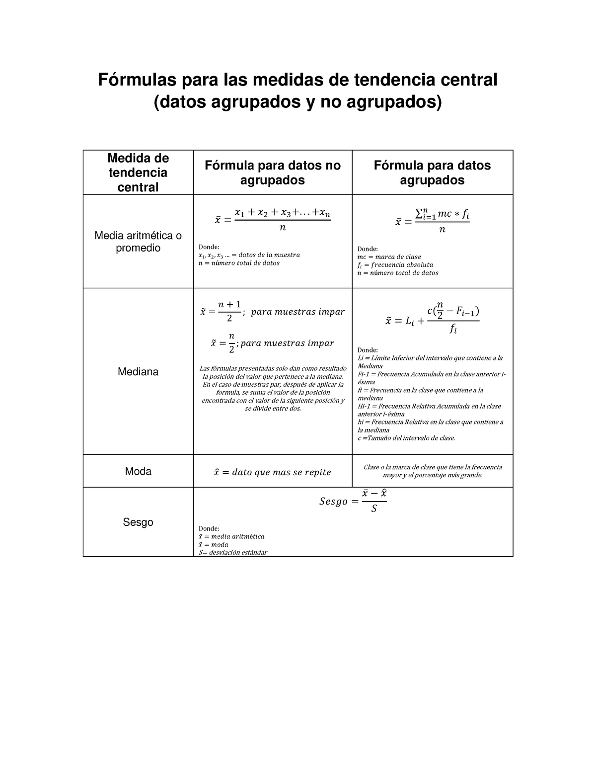 Fórmulas Para Las Medidas De Tendencia Central Y Dispersión Fórmulas