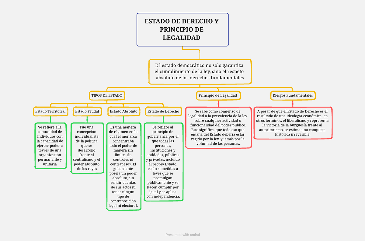 Estado De Derecho Y Principio De Legalidad Estado De Derecho Y