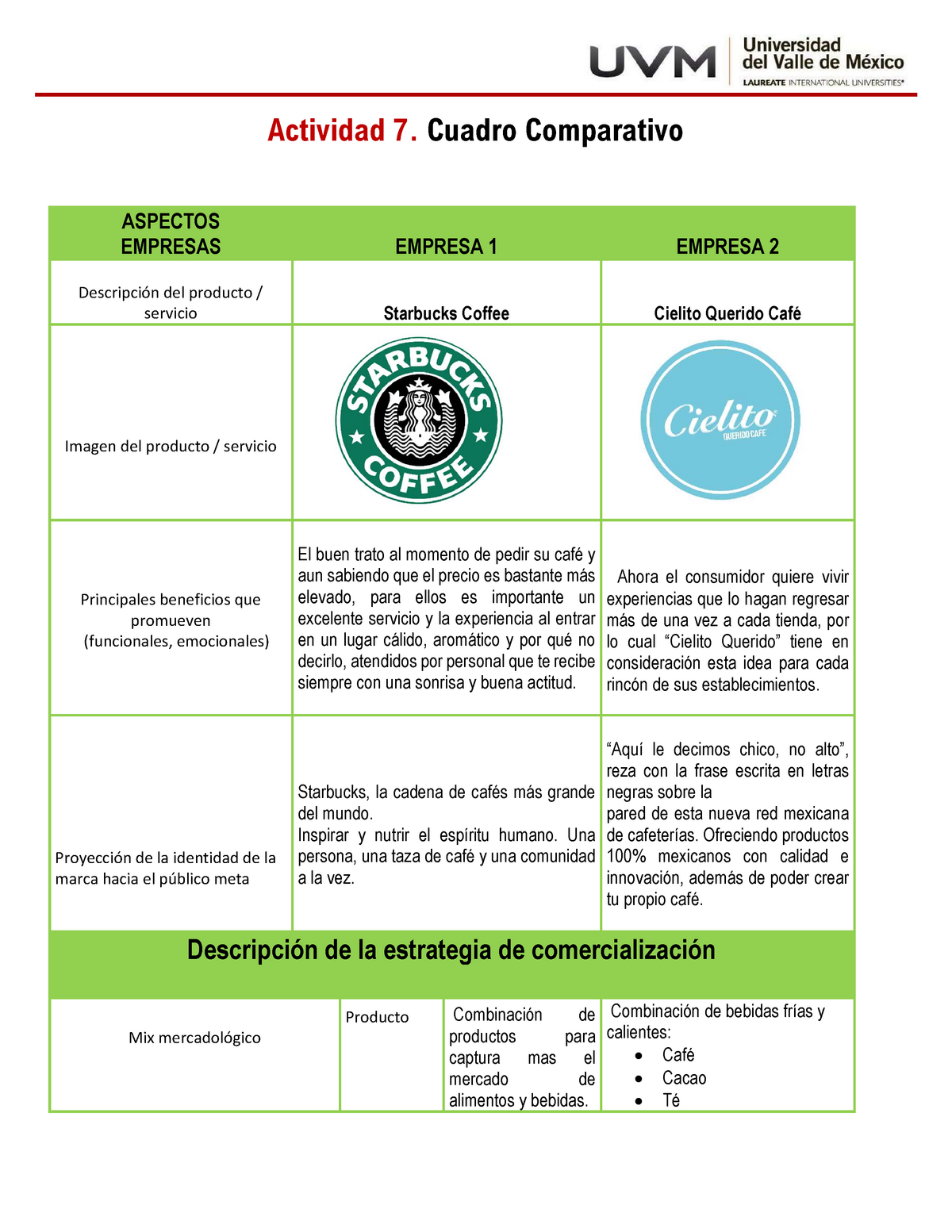 Mercadotecnia Act7 Actividad 7 Cuadro Comparativo Aspectos Empresas