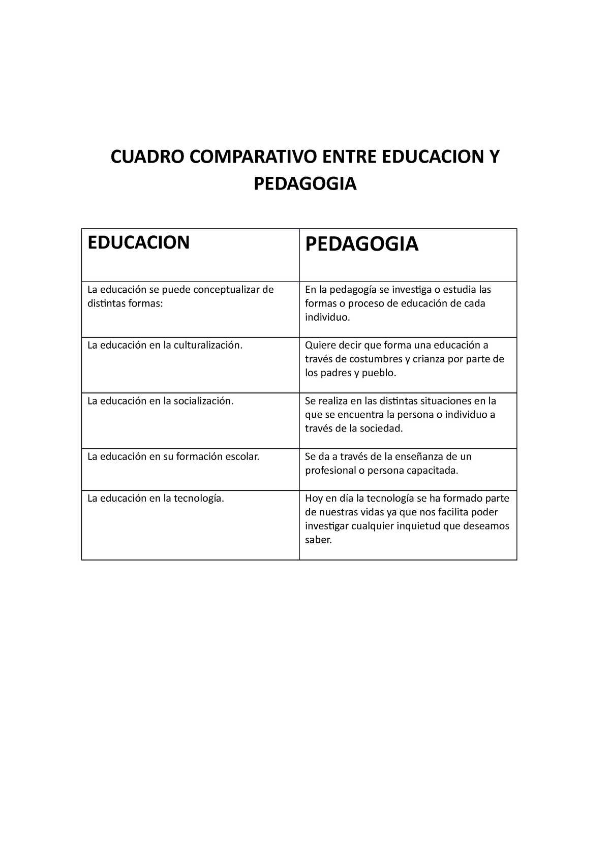 Cuadro Comparativo Entre Educacion Y Pedagogia Cuadro Comparativo