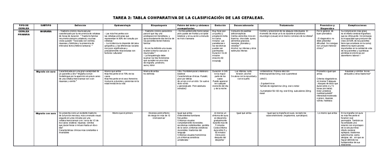 Cuadro Comparativo Educacion Studocu