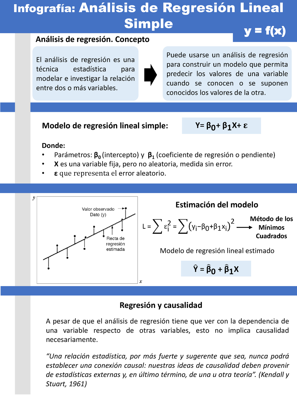 Unidad Iii Semana 10 Regresión Infografía Análisis De Regresión