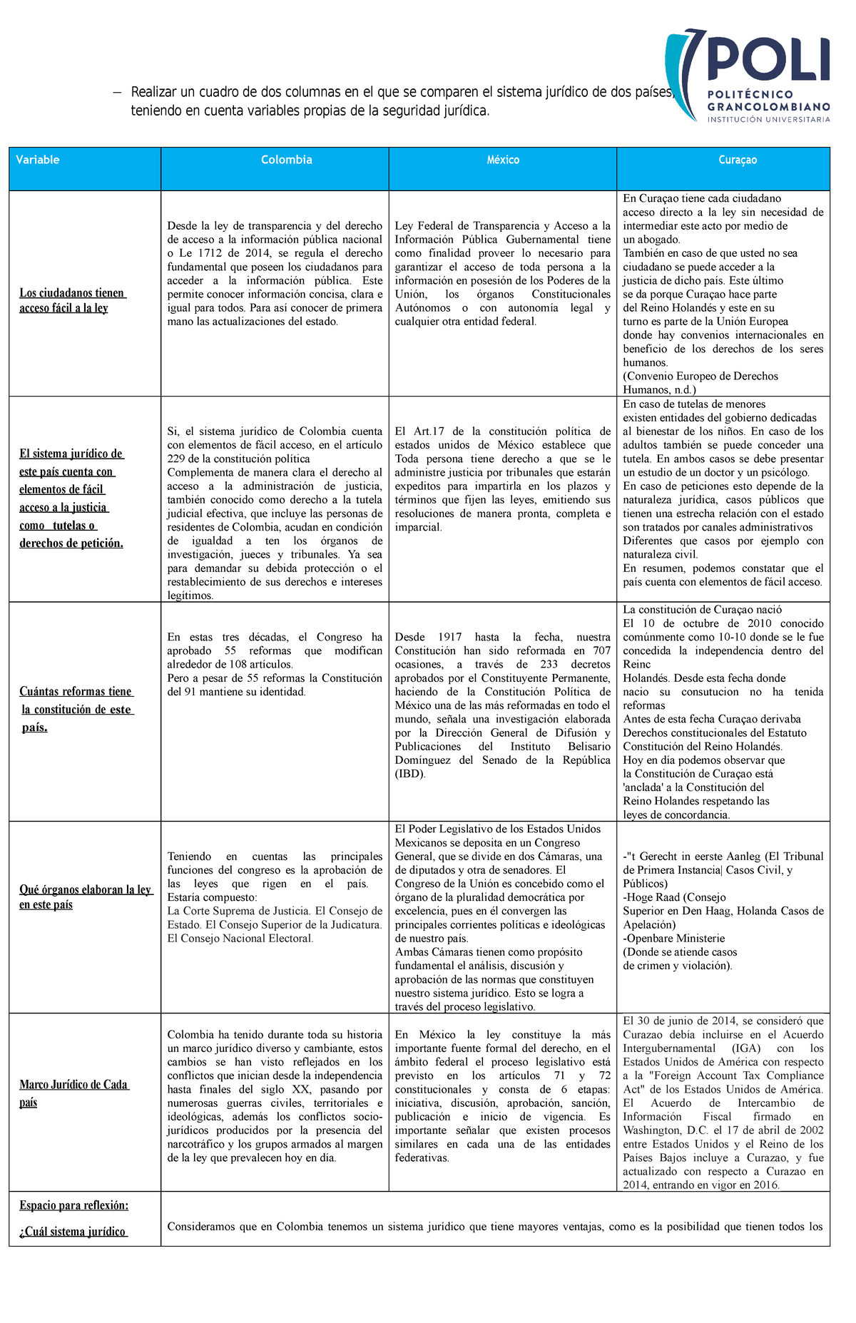 Elabora Un Cuadro Comparativo De Dos Columnas Y Estab