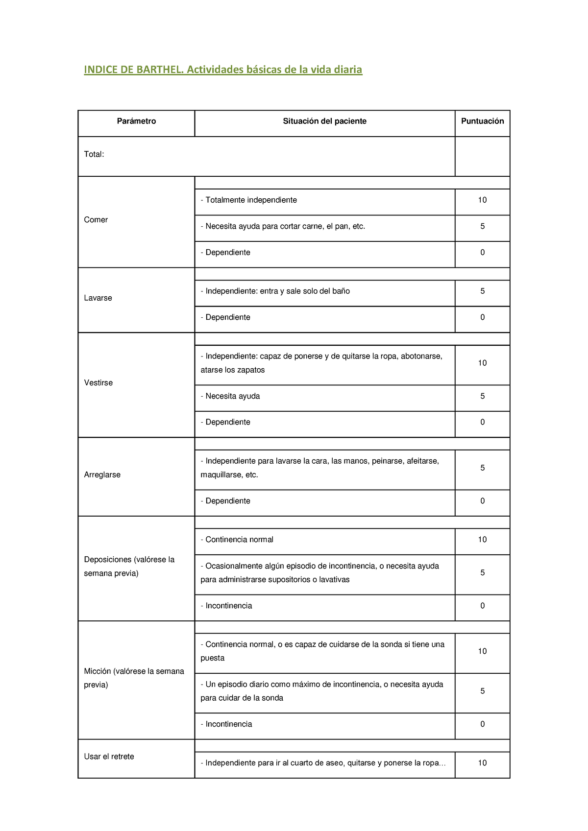 Escala Actividades Basicas De La Vida Diaria Actualizado Julio 2022